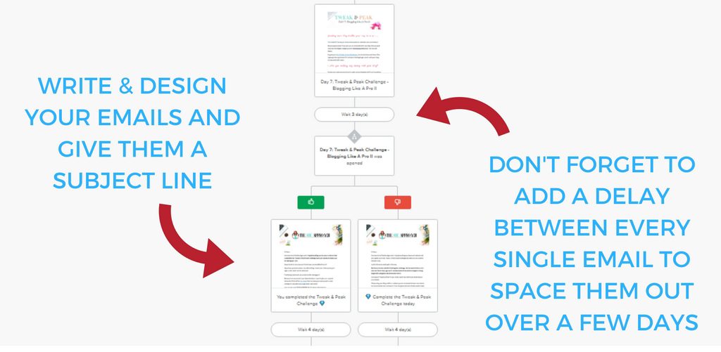 How To Create A Free Email Course In Mailerlite - The She Approach