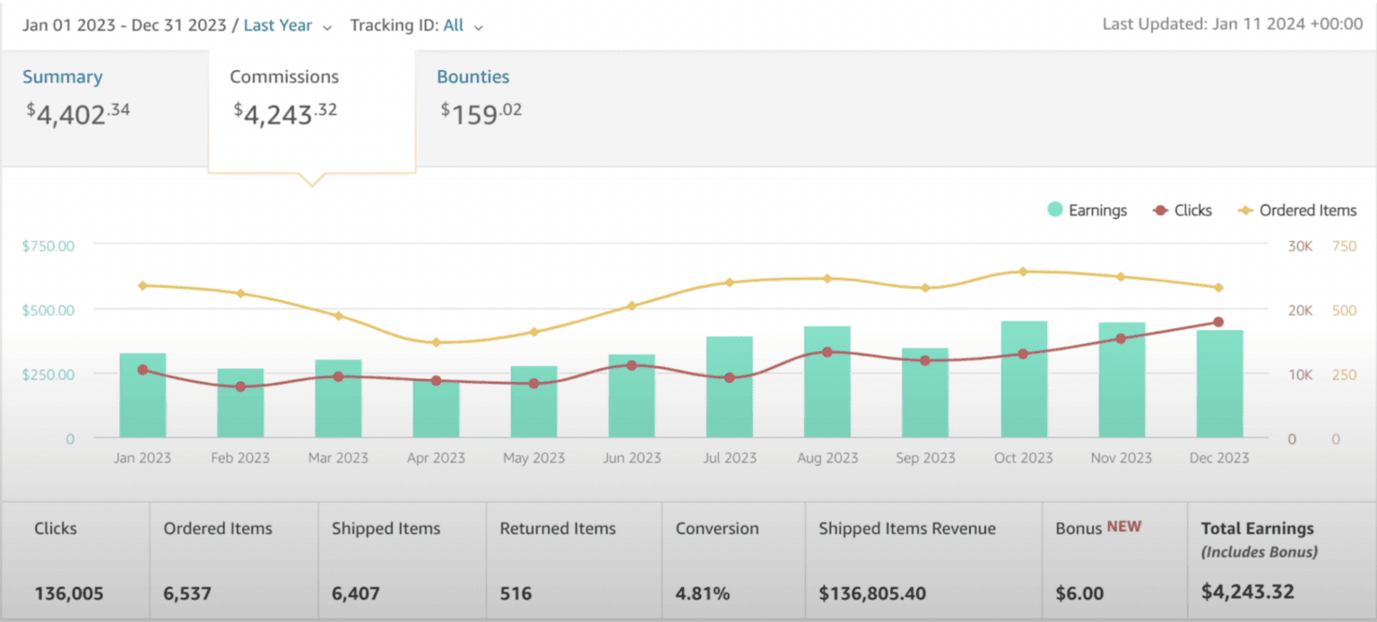 Make Your First Three Amazon Affiliate Sales eBook - The She Approach